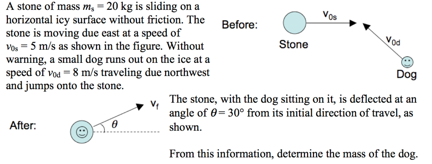 Solved A stone of mass ms =20 kg is sliding on a horizontal | Chegg.com