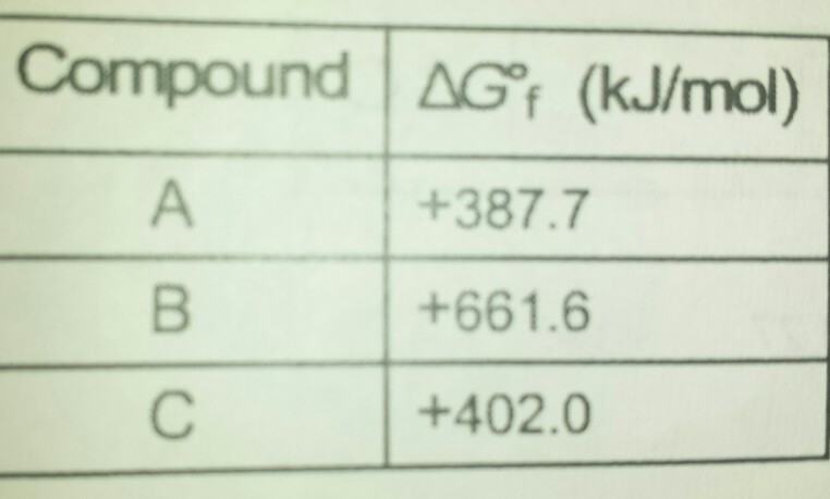 1. Use the data given here to calculate the | Chegg.com