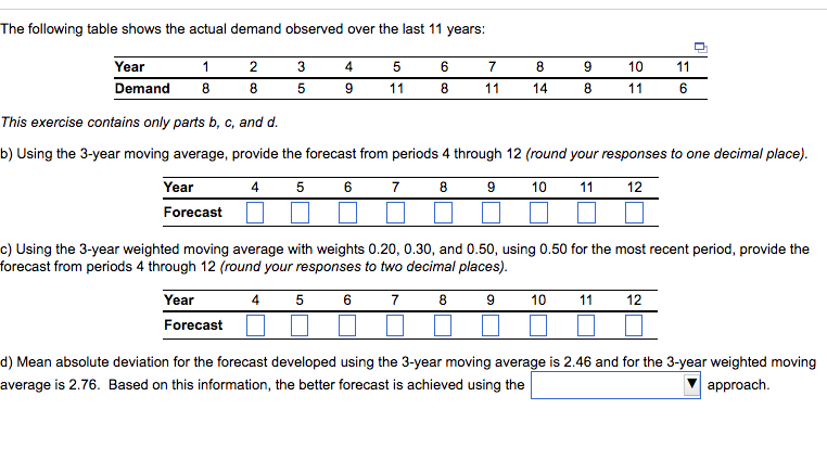 Solved The following table shows the actual demand observed | Chegg.com