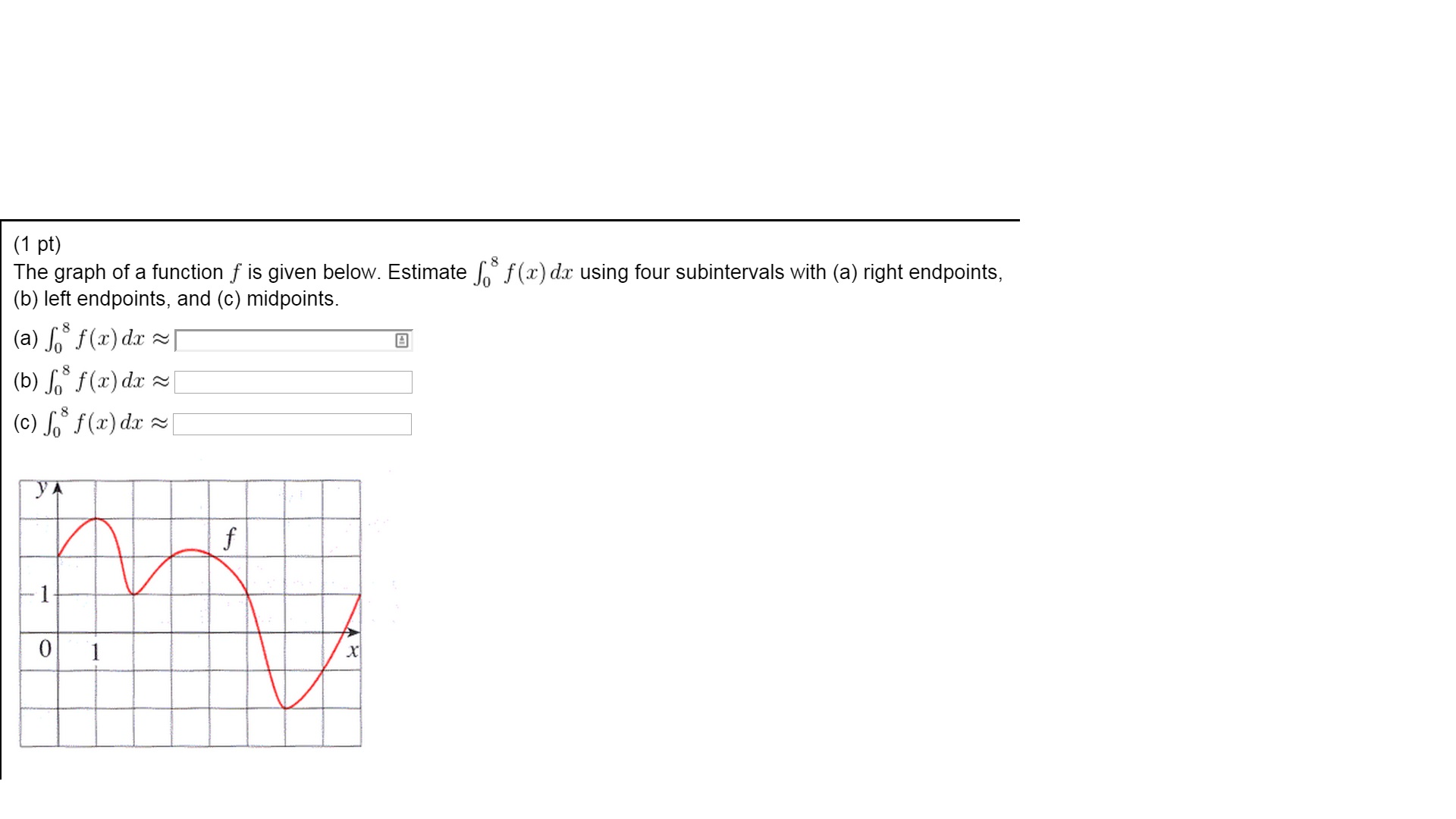 Solved The graph of a function f is given below. Estimate | Chegg.com