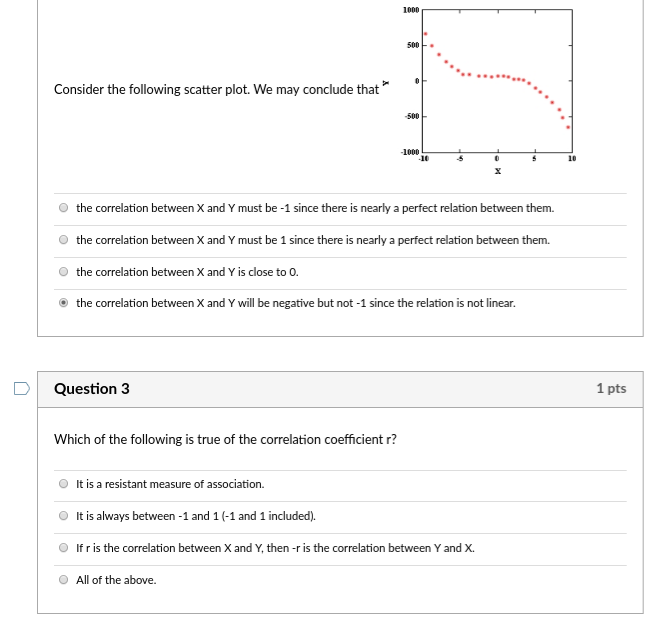 Solved 1000 500. Consider the following scatter plot. We may | Chegg.com