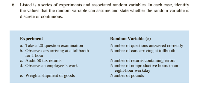 Solved 6 Listed Is A Series Of Experiments And Associated 