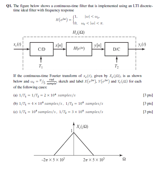 Solved The figure below shows a continuous-time filter that | Chegg.com