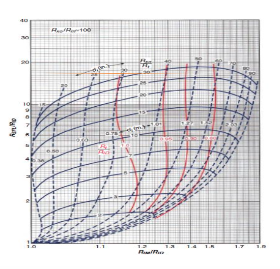 Solved The deep, medium, and shallow Induction log readings | Chegg.com