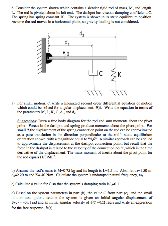 Solved Consider the system shown which contains a slender | Chegg.com