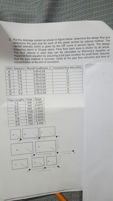 2. F or the drainage system as shown in figure below, | Chegg.com