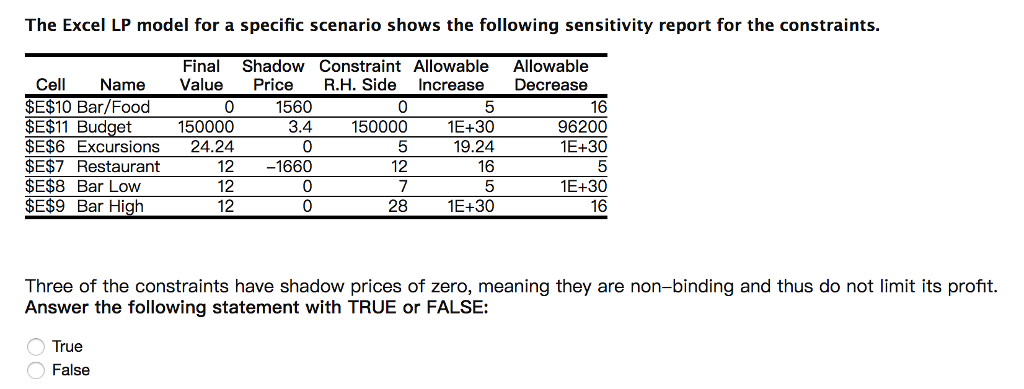 Solved The Excel LP model for a specific scenario shows the | Chegg.com