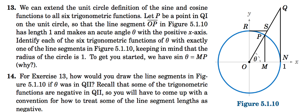 Solved We can extend the unit circle definition of the sine | Chegg.com