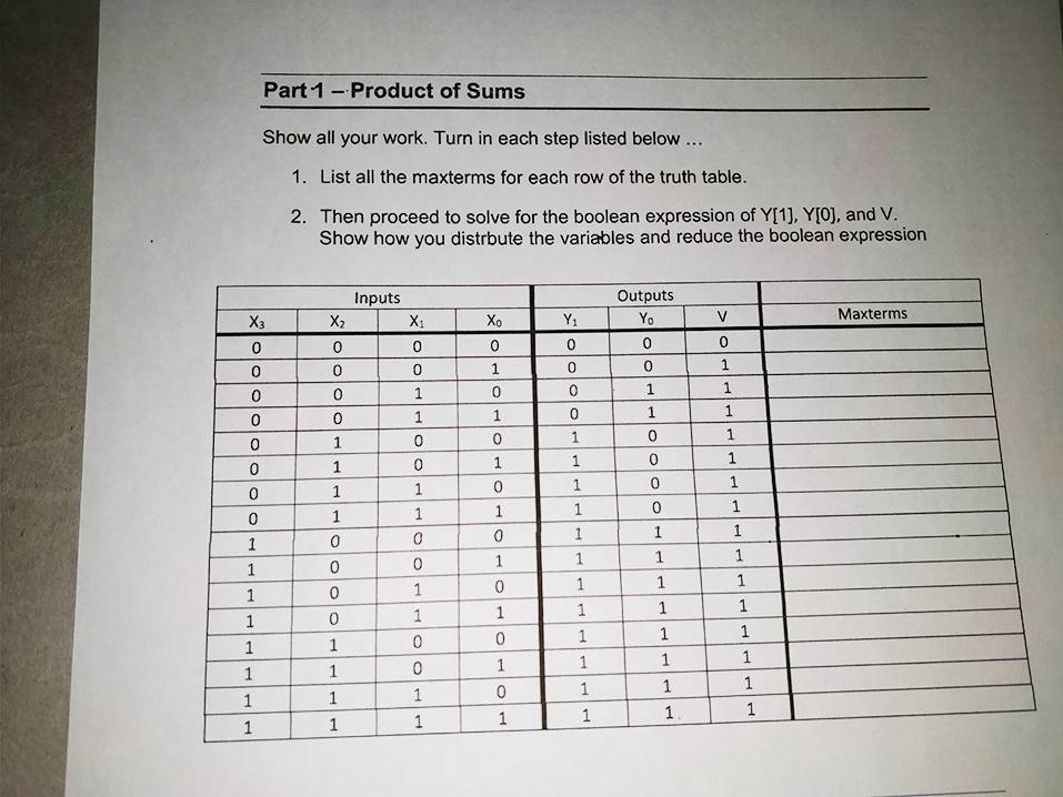 Solved Part 1 -Product of Sums Show all your work. Turn in | Chegg.com