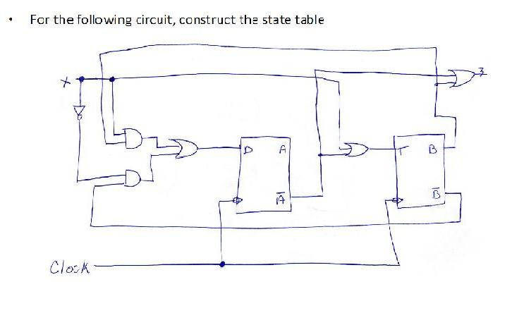 Solved For the following circuit, construct the state table | Chegg.com