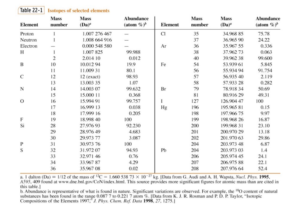 Solved QUESTION 4 (continued) (b) Using the isotope | Chegg.com