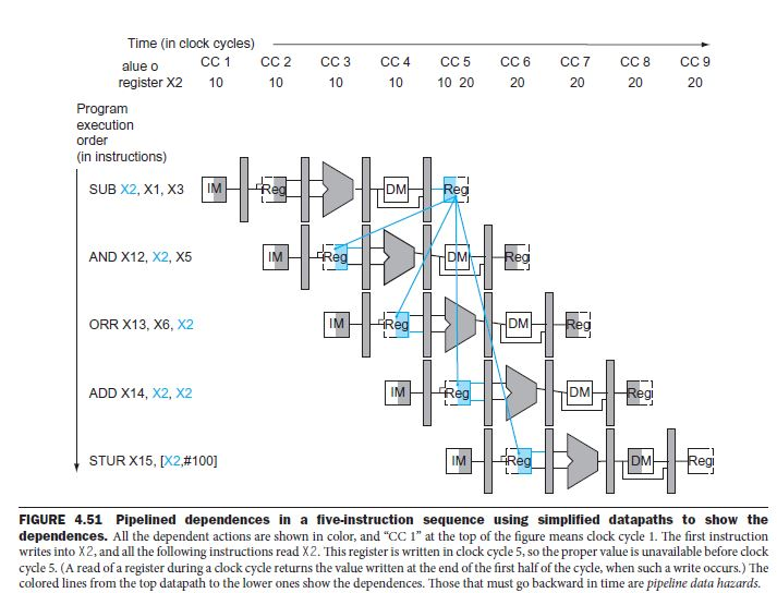 Assume that X1 is initialized to 11 and X2 is | Chegg.com