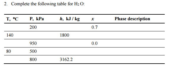 Solved Complete the following table for H_2O: | Chegg.com