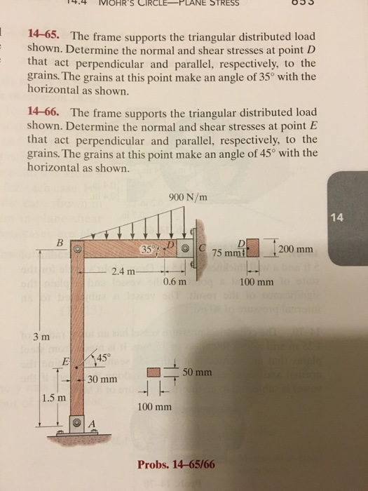 Solved The frame supports the triangular distributed load | Chegg.com