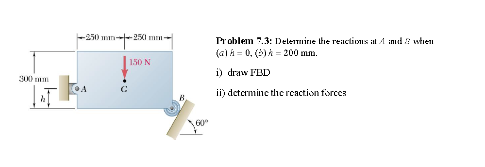 Problem 7 3 Determine The Reactions At A And B When
