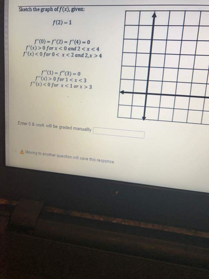 Solved Sketch the graph of f(x), given: f(2) =1 | Chegg.com