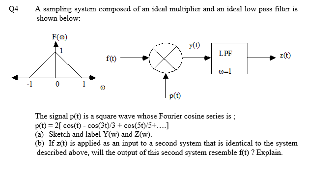Ideal Lpf Impulse Response | Ideal High-Pass Filter Impulse Response ...