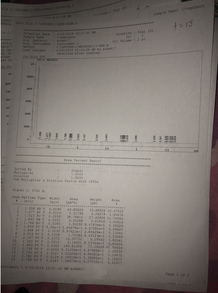 Solved Advanced Synthesis Laboratory 51 Experiment 13. | Chegg.com