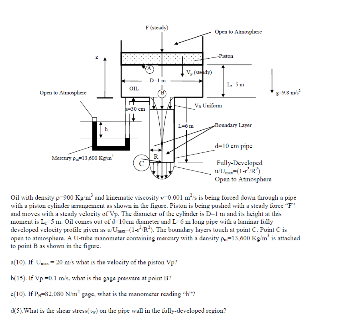 Oil with density p=900 Kg/m3 and kinematic viscosity | Chegg.com