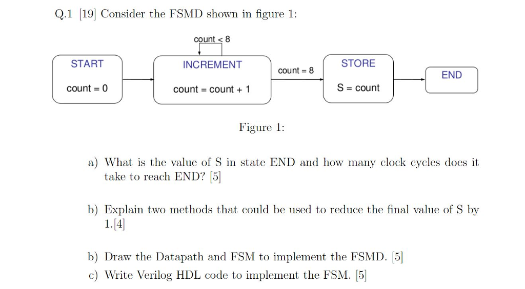 Q.1 [19] Consider the FSMD shown in figure 1: count