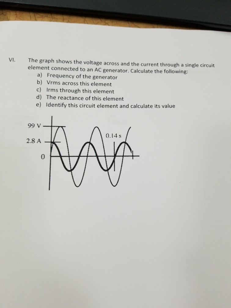 Solved The Graph Shows The Voltage Across And The Current