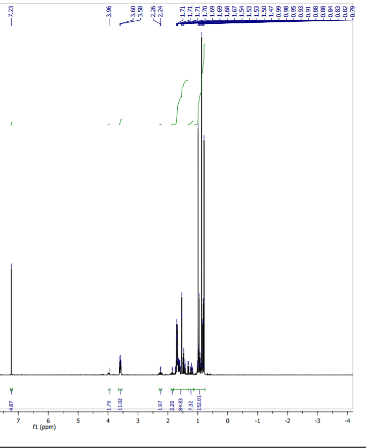 In a lab experiment, I used sodium borohydride as a | Chegg.com