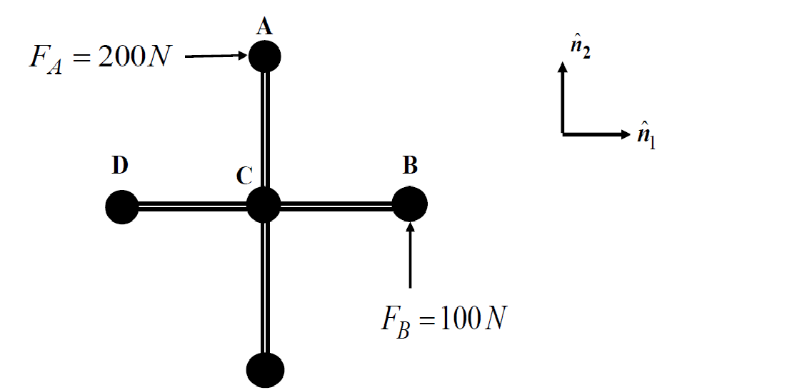 A system consists of five identical particles | Chegg.com