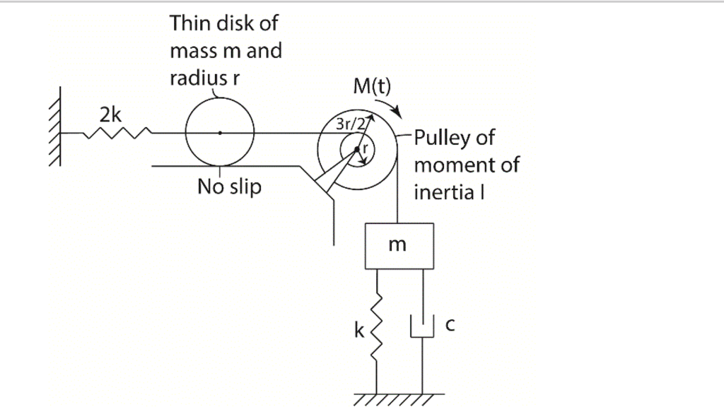 Solved use the equivalent systems method to derive the | Chegg.com