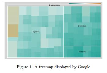 2.3. A traditional treemap is spatially constrained | Chegg.com