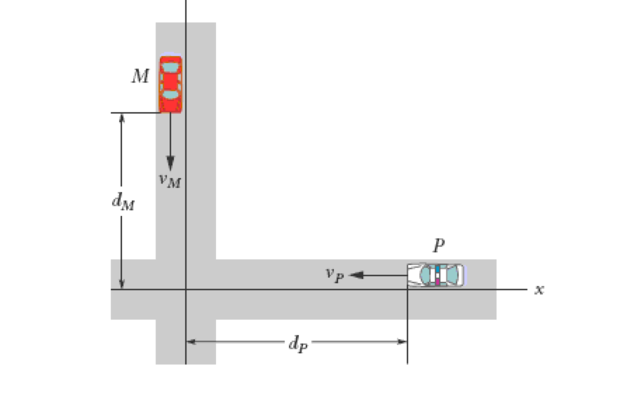 Solved Two highways intersect as shown in the figure. At the | Chegg.com