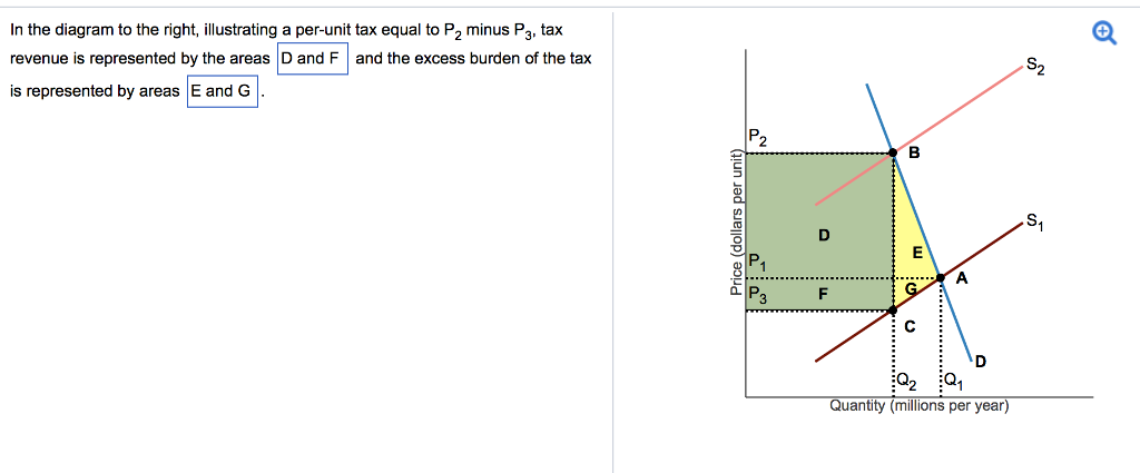 Solved In the diagram to the right, illustrating a per-unit | Chegg.com