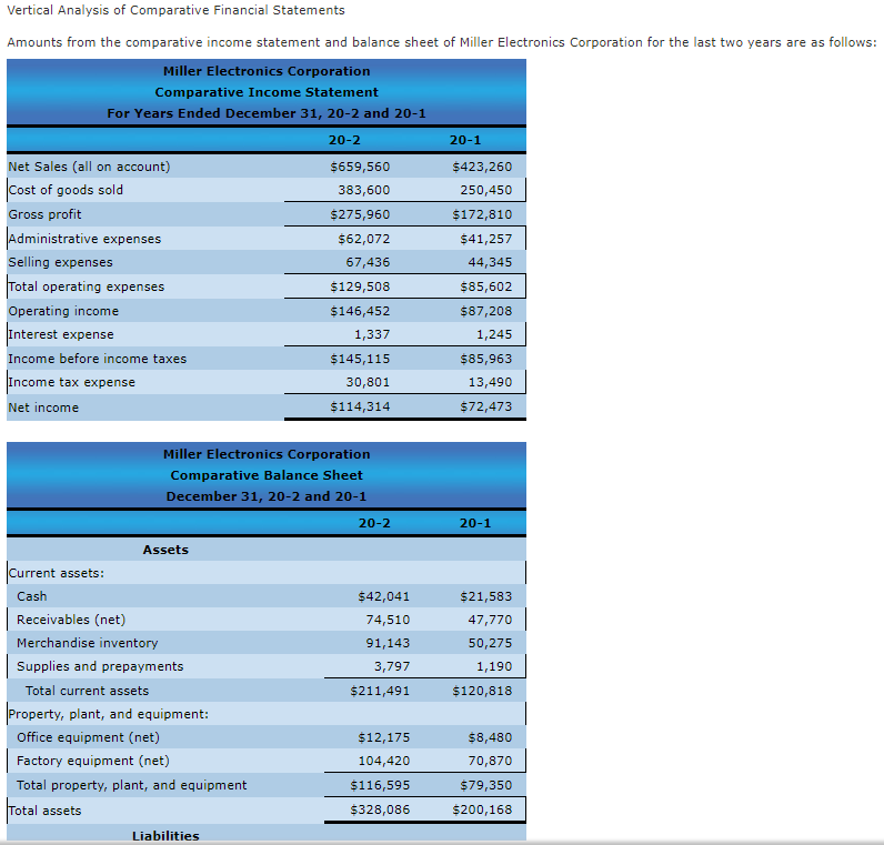 Solved Vertical Analysis of Comparative Financial Statements | Chegg.com