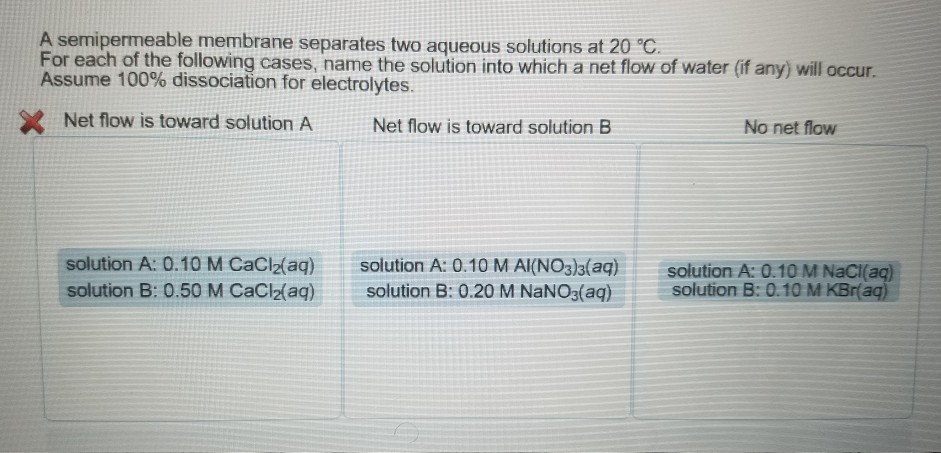 Solved A semipermeable membrane separates two aqueous | Chegg.com
