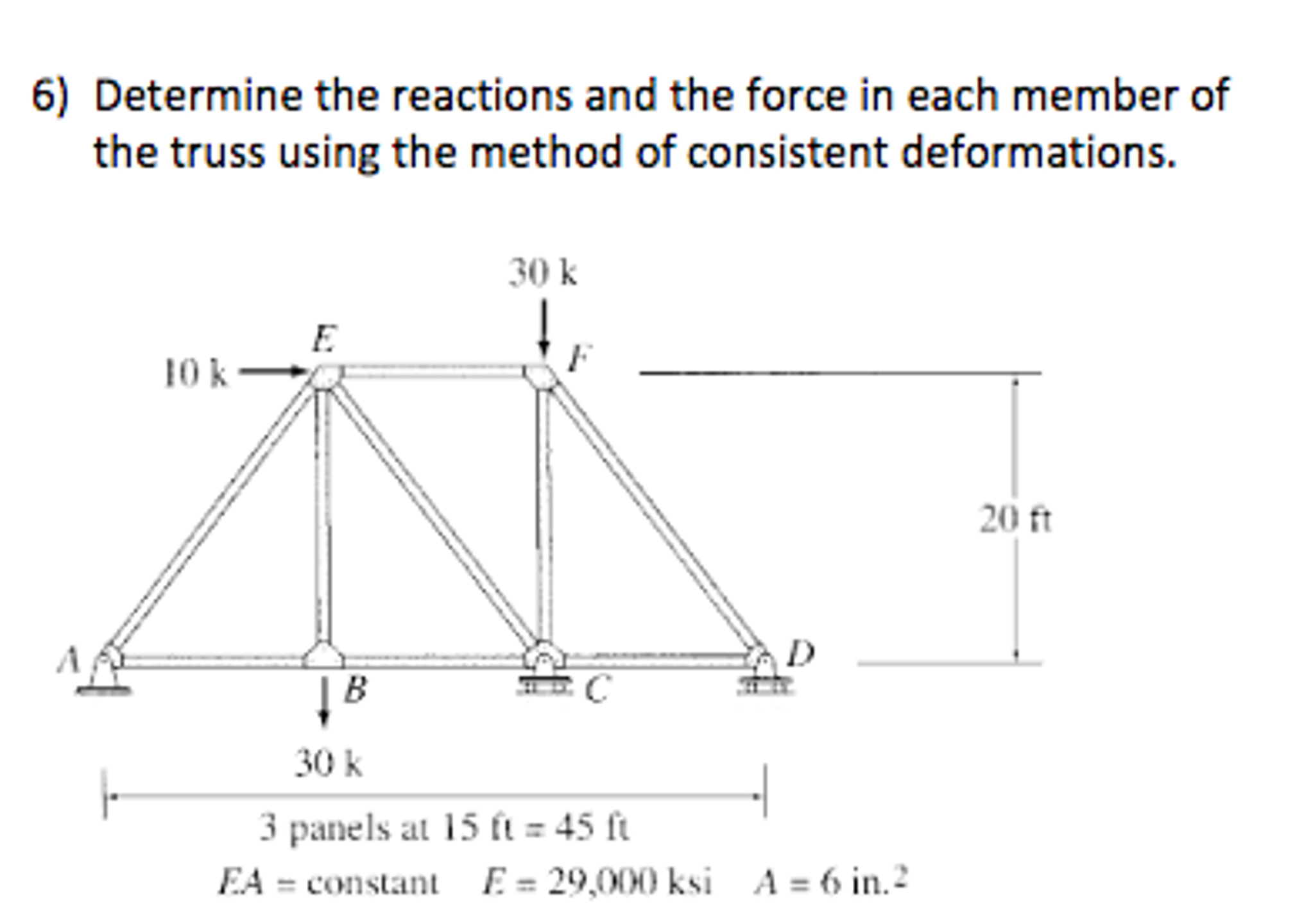 Solved Determine the reactions and the force in each member | Chegg.com