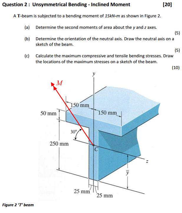 Solved A T - beam is subjected to a bending moment of 15kN | Chegg.com