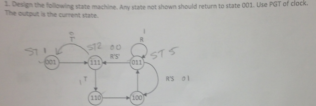 Solved design a VHDL Code using the state machine diagram | Chegg.com
