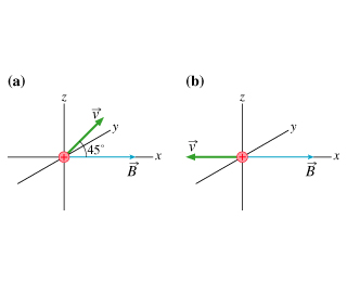 Solved A proton moves in the magnetic field B? =0.50i^Twith | Chegg.com