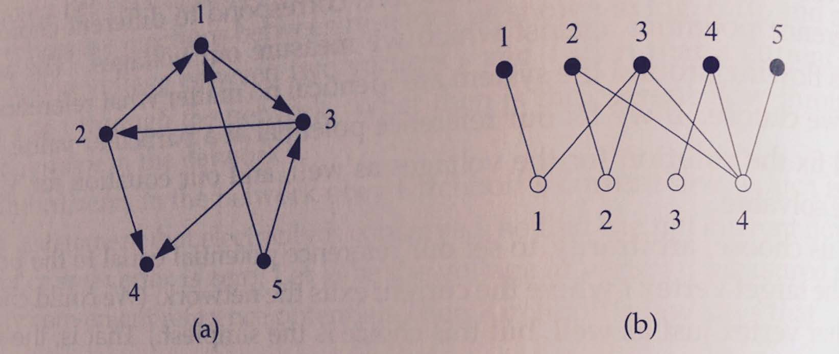 Solved Consider the following two networks: Network(a) is a | Chegg.com Solved Consider the following two networks: Network(a) is a | Chegg.com