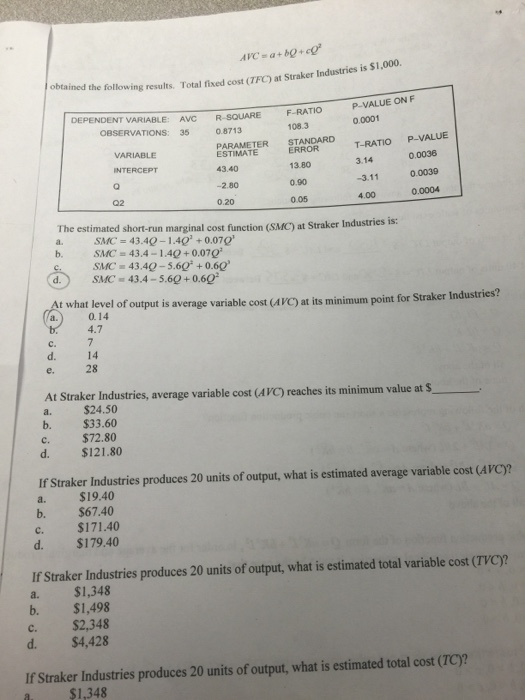 Solved Obtained The Following Results Total Fixed Cost