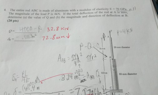 Solved the entire rod ABC is made of aluminum with a modulus | Chegg.com