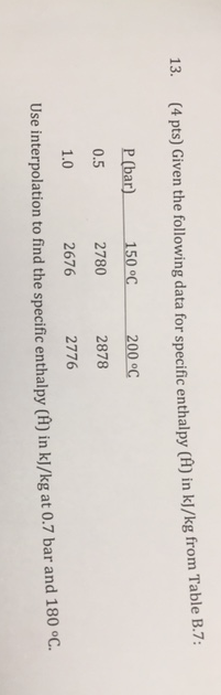 Solved Given the following data for specific enthalpy (H) in | Chegg.com