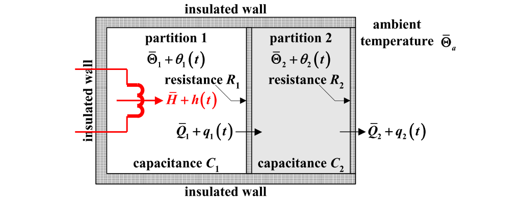 insulated wall ambient temperature ? partition 1 | Chegg.com