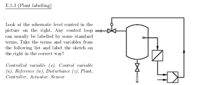 Solved E 1.3 (Plant labelling) Look at the schematic level | Chegg.com