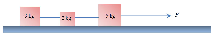 Solved Find the tension in each of the strings shown in the | Chegg.com