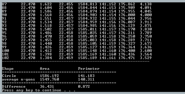 Solved C++ Problem #1: Polygon vs. circle (You can do it!) | Chegg.com