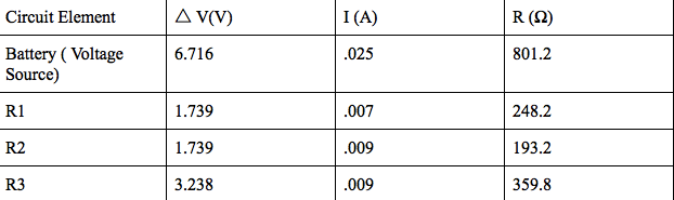 Solved Solve Ohm’s law (V = IR) for each of the four | Chegg.com