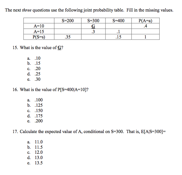 Solved The next three questions use the following joint | Chegg.com