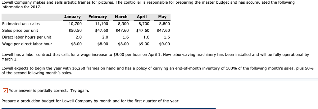 Solved Lowell Company makes and sells artistic frames for | Chegg.com
