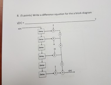 Solved Write a difference equation for the a block diagram | Chegg.com