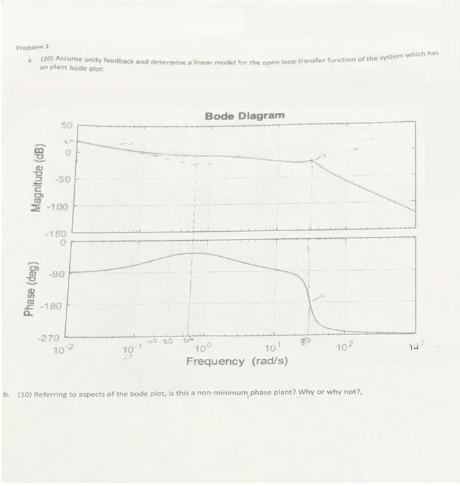 a. Assume unity feedback and determine a linear model | Chegg.com